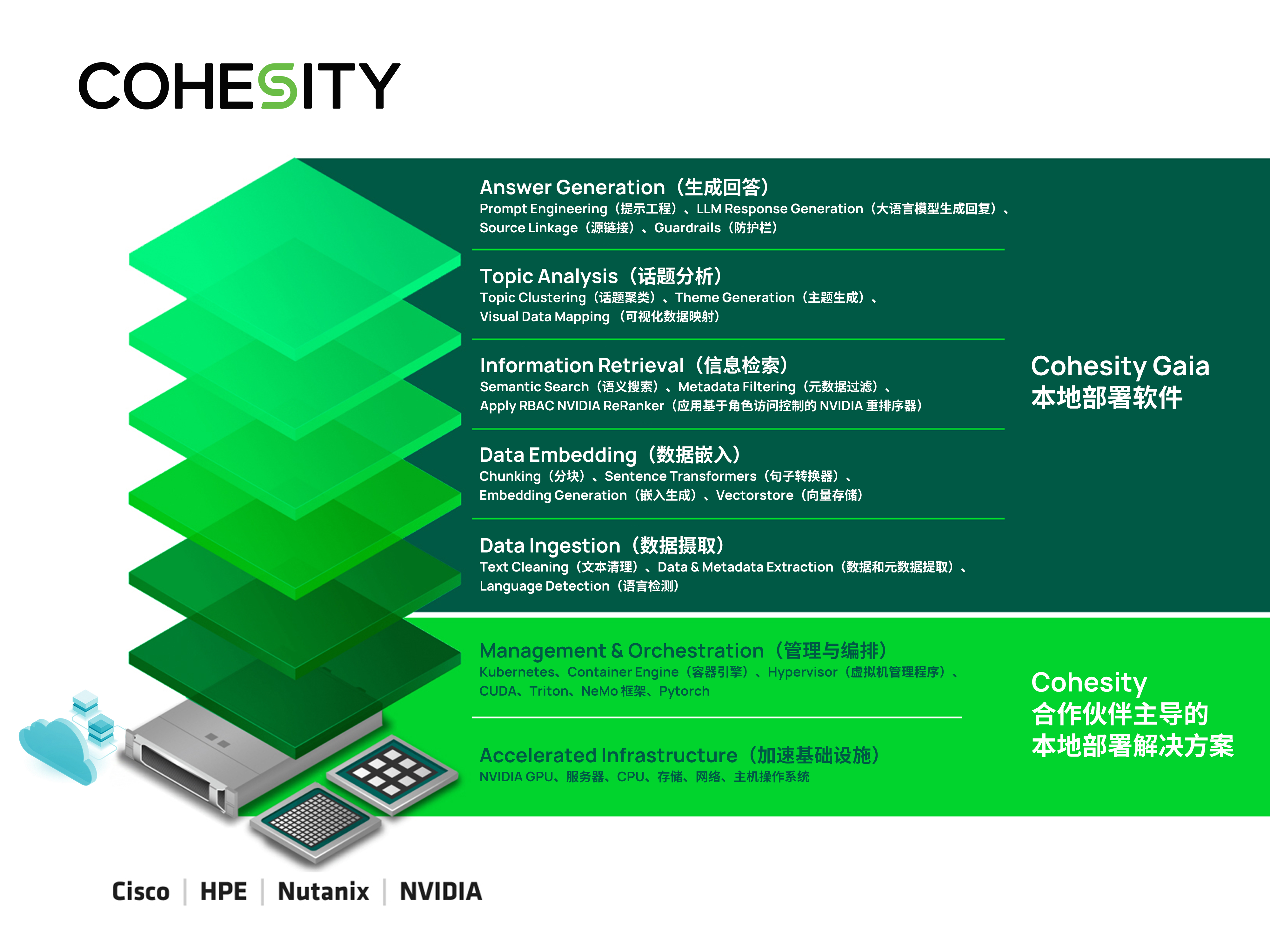 Cohesity Gaia率先利用AI技术从本地备份数据中提供洞察 - Cyberworld科明大同