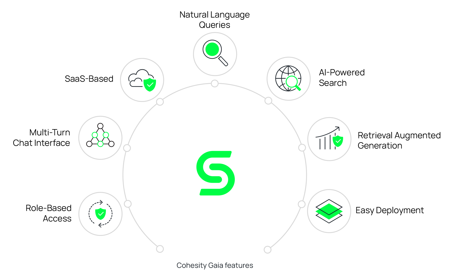 Cohesity Gaia 採用 NVIDIA AI 構建，可與 Nutanix、思科、HPE 搭配 - Cyberworld科明大同